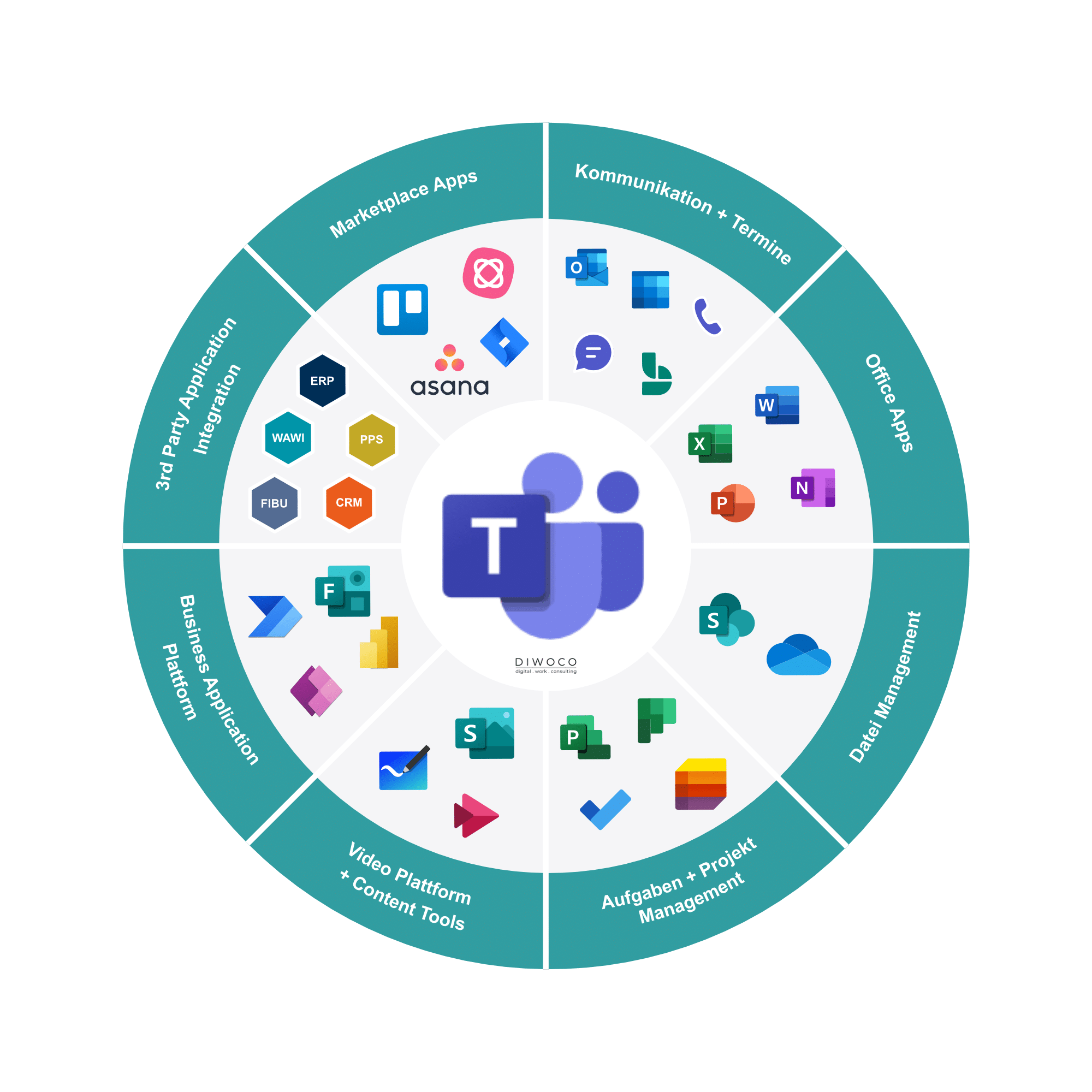 Bau ist Teamwork | Digitale Zusammenarbeit mit Microsoft Teams